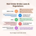 Are Mail Order Brides Legal in the US in 2025?